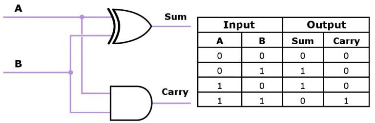 How Do Calculators Work? » ScienceABC
