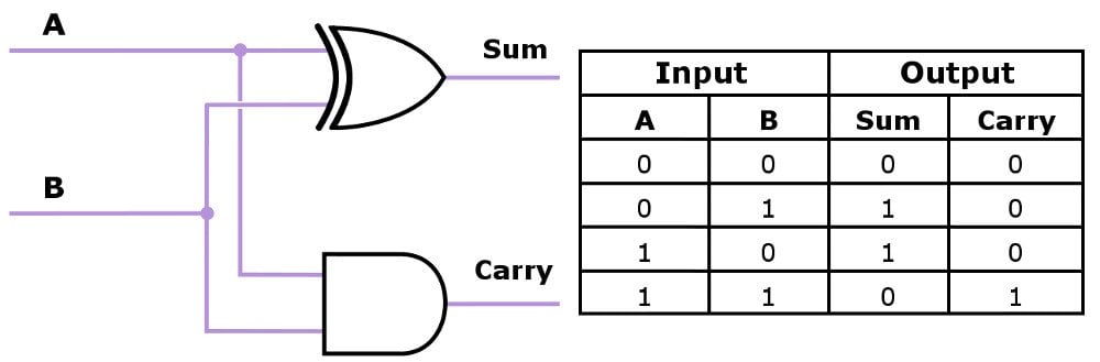 How Do Calculators Work? » Science ABC