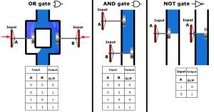 How Do Calculators Work? » Science ABC
