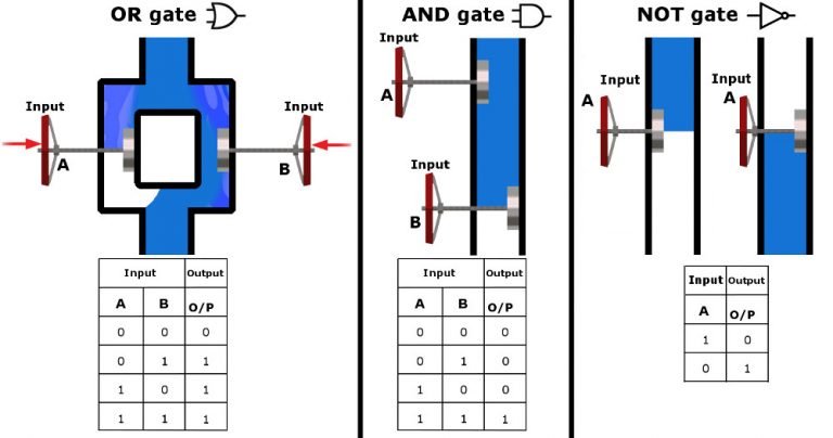 How Do Calculators Work? » ScienceABC