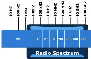 How Do Satellites Work? » Science ABC