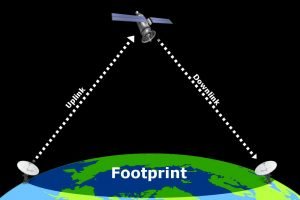 How Do Satellites Work? » ScienceABC