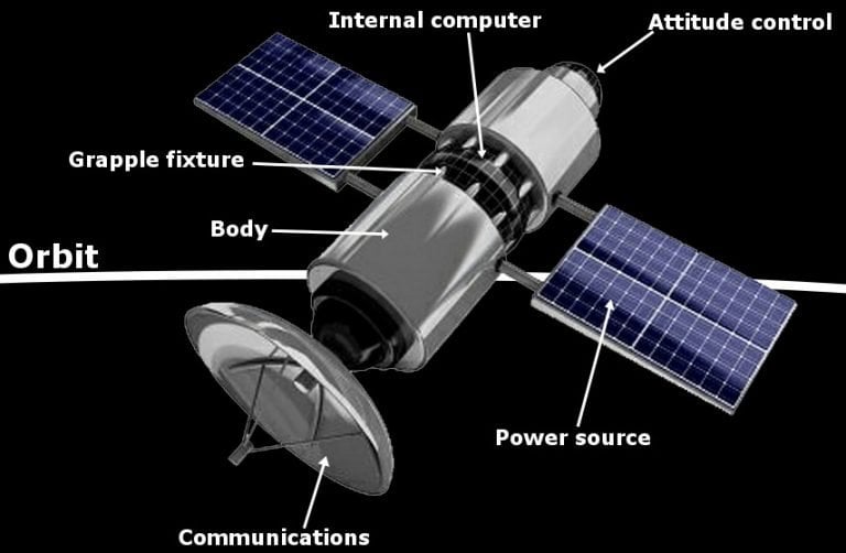 What Is Satellite? How Does It Work?