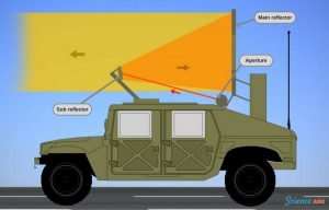 Active Denial System (ADS): What Is It? What Does It Do? Is It Dangerous?