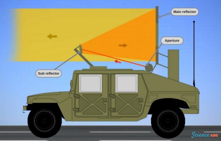 Active Denial System (ADS): What Is It? What Does It Do? Is It Dangerous?