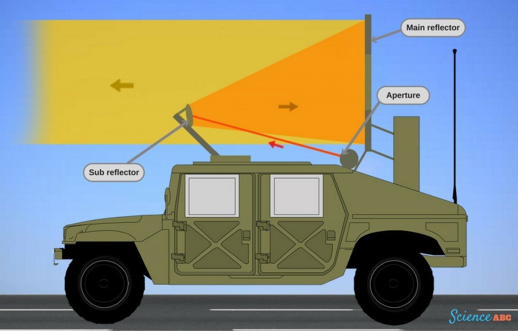 Active Denial System (ADS): What Is It? What Does It Do? Is It Dangerous?