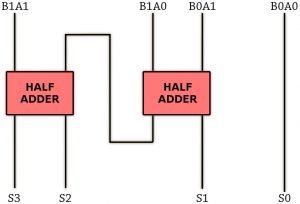 How Do Calculators Work? » Science ABC