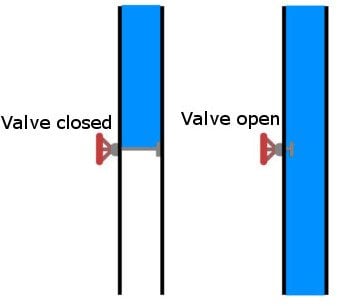 What Is A Transistor? How Transistor Works?