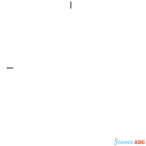 Tangential Velocity: Definition, Formula and Equation