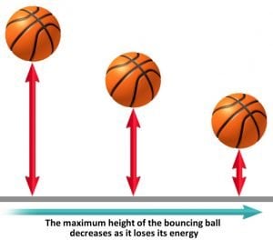Coefficient Of Restitution: Definition, Explanation And Formula ...