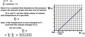 Charles Law: Definition, Explanation, Formula and Equation