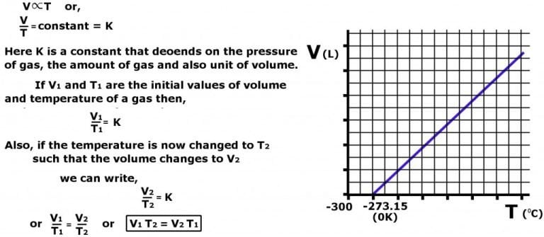 Charles Law: Definition, Explanation, Formula And Equation