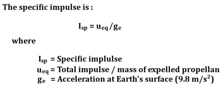 Specific Impulse: Definition, Formula And Units » ScienceABC