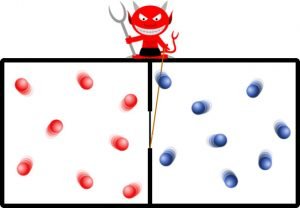 What Is Maxwell's Demon? » ScienceABC