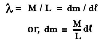 What Is Moment Of Inertia And How To Calculate It For A Rod? » ScienceABC