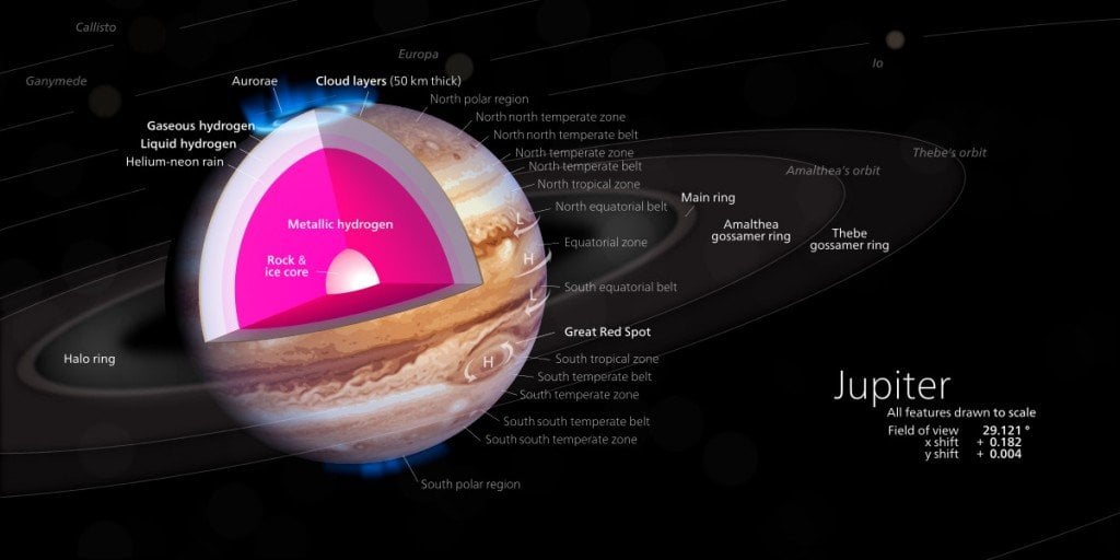 What Is Jupiter Made Of?