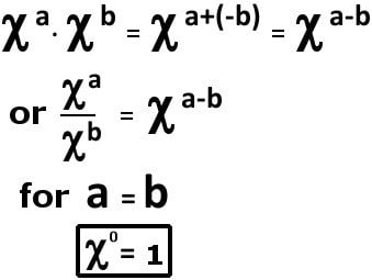 Zero Exponent Rule: Why Is Any Number To The Power Of Zero 1?