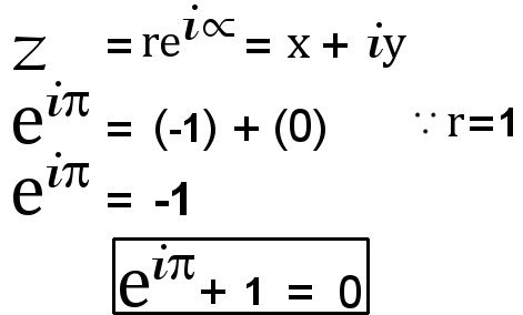 Euler's Identity: 'The Most Beautiful Theorem In Mathematics' » ScienceABC