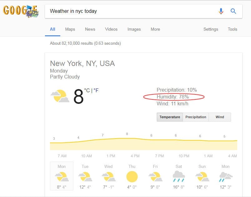 What Does 100 Humidity Mean?