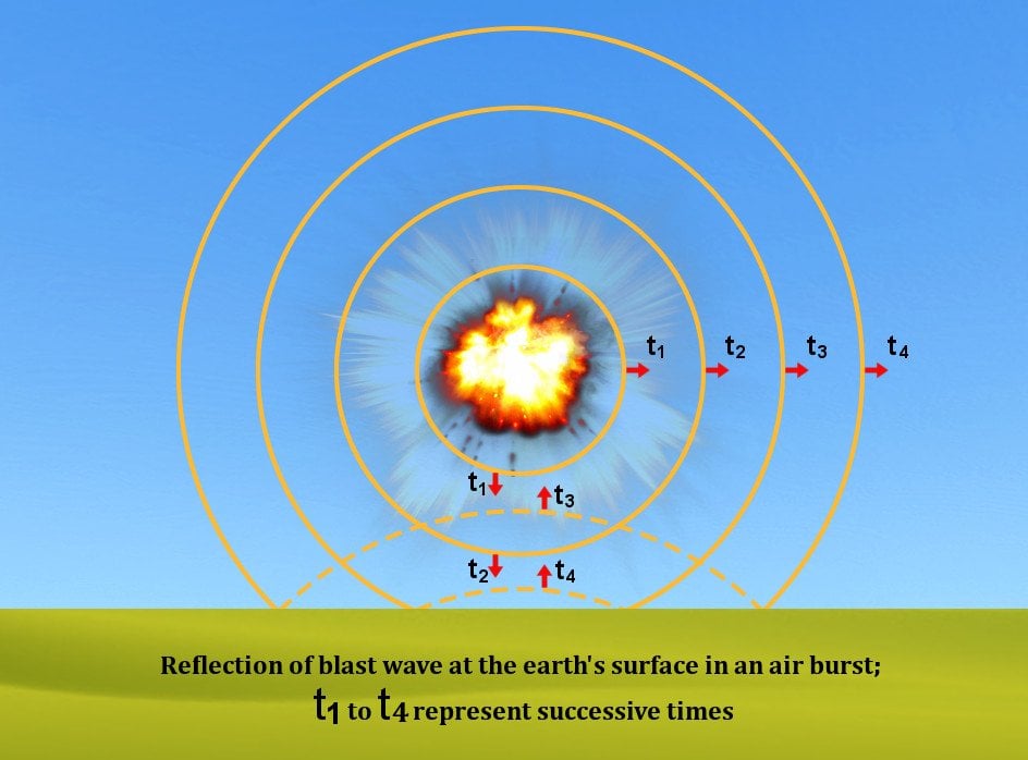 Why Do Few Missiles Explode Before Hitting The Target?