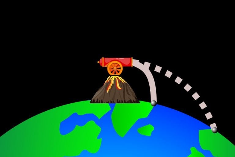 Orbital Velocity: Definition, Formula, Equation And Application