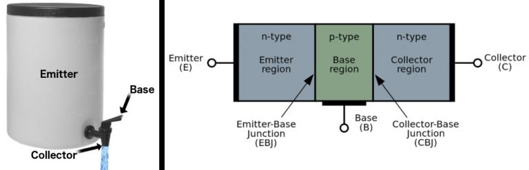 What Is A Transistor? How Transistor Works?