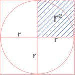 How is pi calculated? What is pi used for? Why is pi important