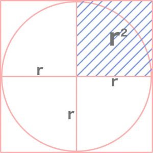 How Is Pi Calculated? What Is Pi Used For? Why Is Pi Important