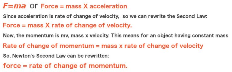 Why Is It Difficult For Airplanes To Take Off/Land When It's Very Hot?