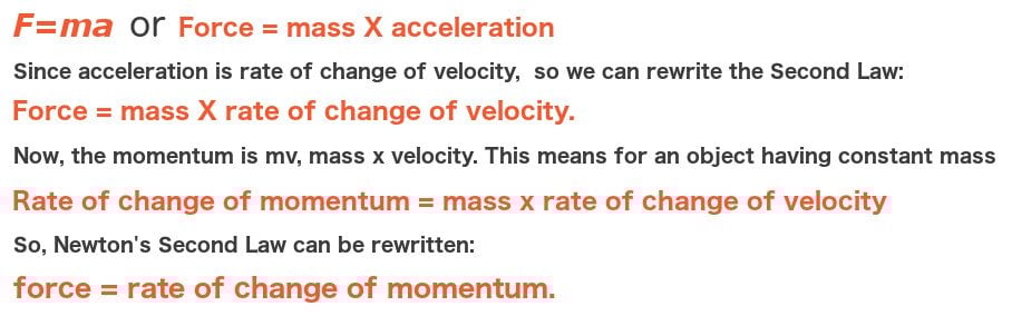 Why Is It Difficult For Airplanes To Take Off/Land When It's Very Hot?