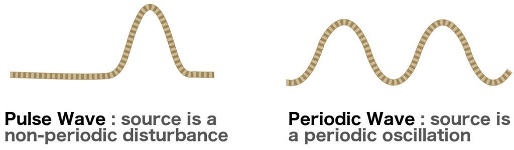 Squeaky Voices: Why Speeding Up Audio Generates Squeaky Sound?