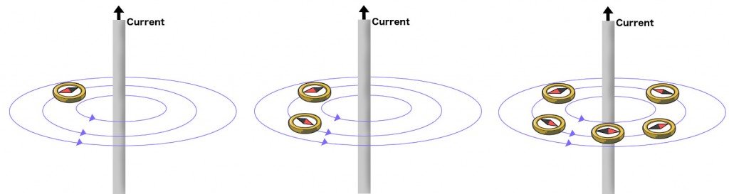 Earthed Concentric Wiring