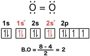 Bond Order: Definition, Calculation and Significance