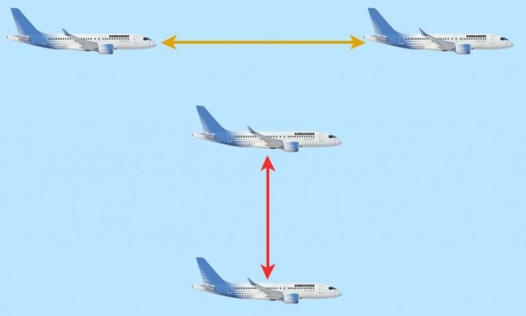 Why Do Commercial Planes Need To Have Vertical & Lateral Separation?