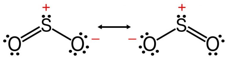 Bond Order: Definition, Calculation And Significance