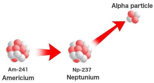 How Were Elements Created?