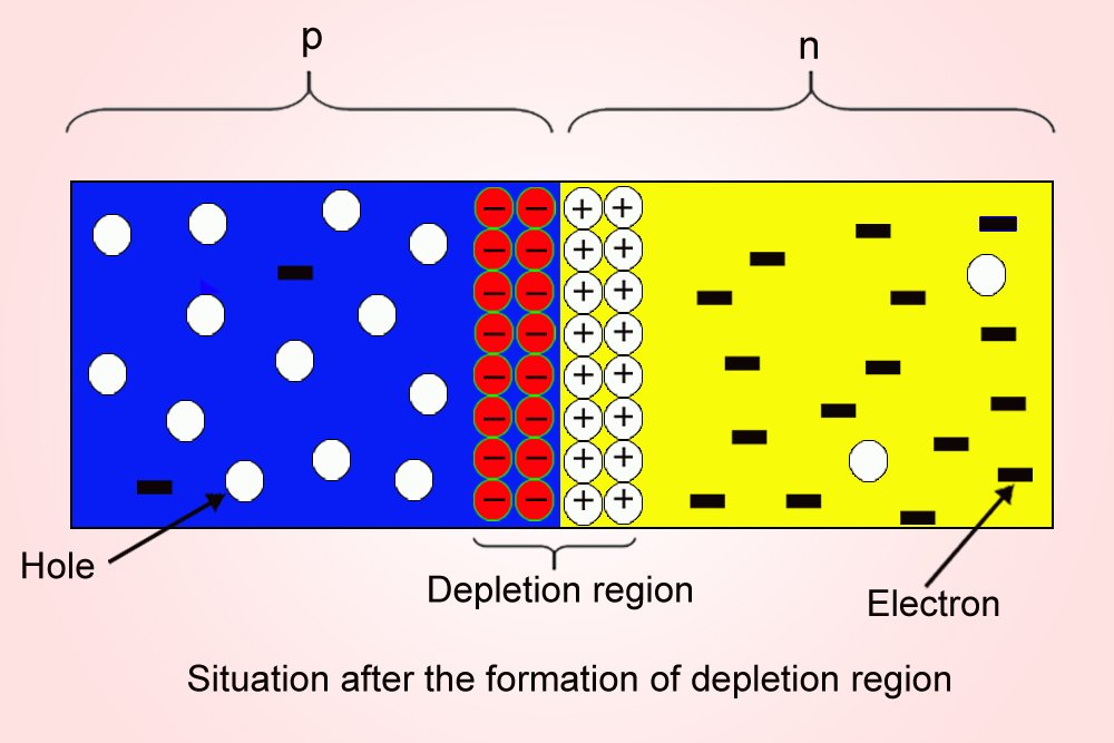 Zener Diode: Definition, Construction, Working And Principles