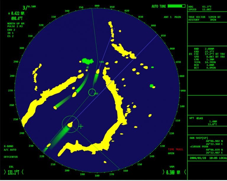 Radar: Definition, Range, Working And Limitation