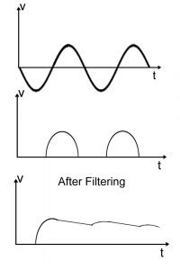 Rectifier: What It Is? How Does It Work?
