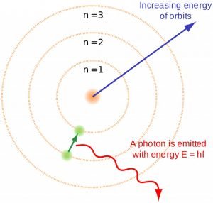 What Are Quantum Numbers? What Are Rules For Electron Configuration?
