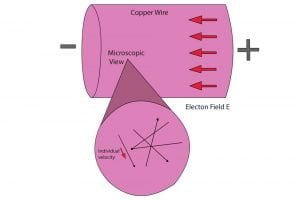 What Is The Speed Of Electricity?