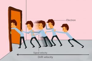What Is The Speed Of Electricity?