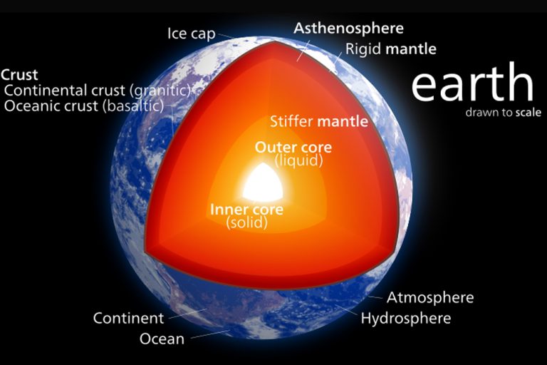 Ferromagnetism: Why Is The Earth Core Magnetic?