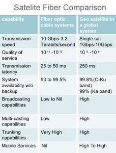 Satellite Internet: Definition, Working, Uses, Pros And Cons