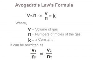 Avogadro's Law: Definition, Formula, Equation And Examples