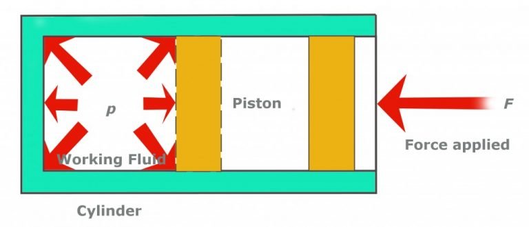 How Water Cooler Works?