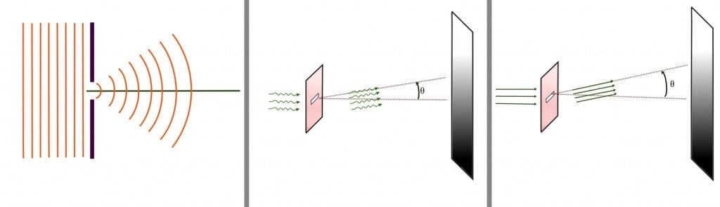 What Is Diffraction And Diffraction Grating? » ScienceABC