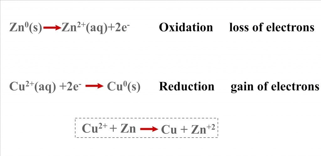 Galvanic Cell: Definition, Diagram And Working
