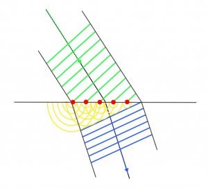 What Is Diffraction And Diffraction Grating? » Science ABC