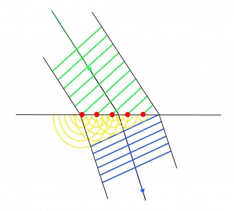 What Is Diffraction And Diffraction Grating Scienceabc